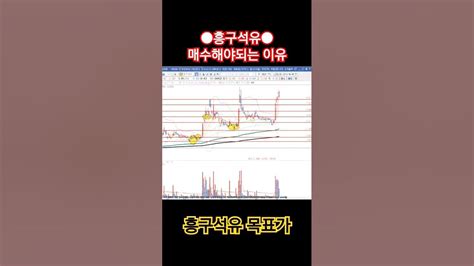 흥구석유 매수해야되는 이유 흥구석유 흥구석유주가전망 흥구석유주식전략 흥구석유주가 흥구석유주식 흥구석유목표 흥구석유대응 흥구석유전망 흥구석유목표가 국내주식