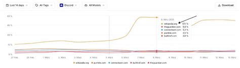 The New Old Marketing Hack Every Company Will Be Using By The End Of 2025 Wikipedia The Most