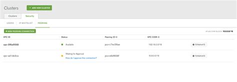 Developing A Facebook Chatbot With Aws Lambda And Mongodb Atlas