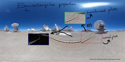 Image Processing How To Convert Spherical Coordinates To