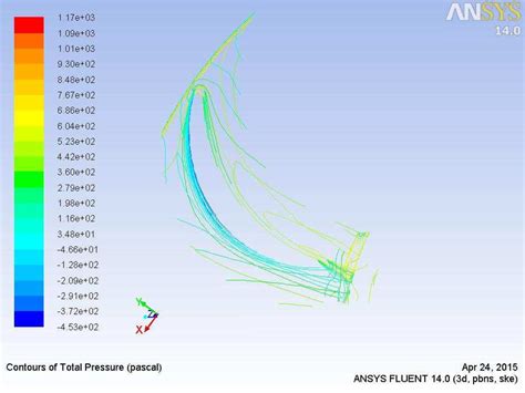 Total Pressure Contours Figure 11 Shows The Xy Plot Of Static Pressure
