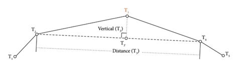 Vessel Trajectory Data Compression Algorithm Considering Critical Region Identification Zhang