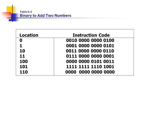 Chapter 6 Programing The Basic Computer Ppt Video Online Download