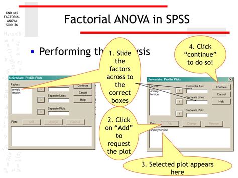 Ppt Factorial Analysis Of Variance Powerpoint Presentation Free Download Id325983