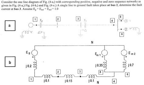 Solved Consider The One Line Diagram Of Fig A With Chegg