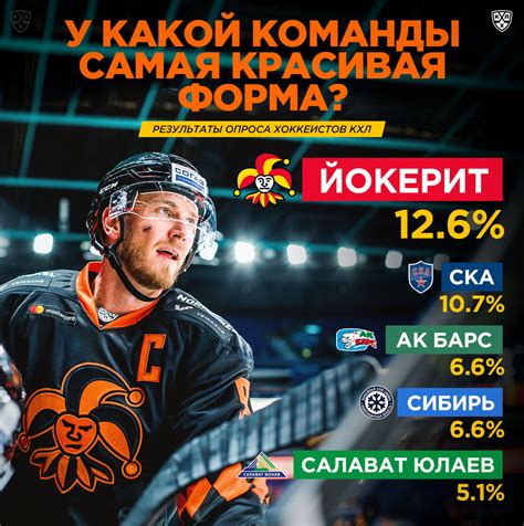 КХЛ - Home | Facebook