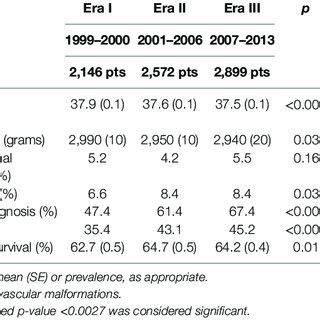 Severity Indicators Download Table