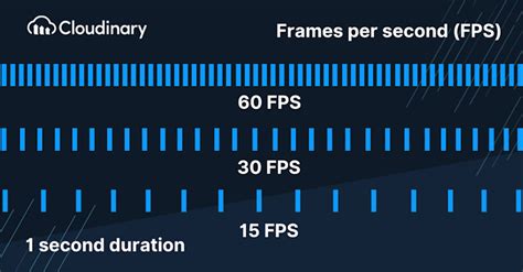 Frame Rates A Guide To Common Fps Values For Streamers Wpstream A