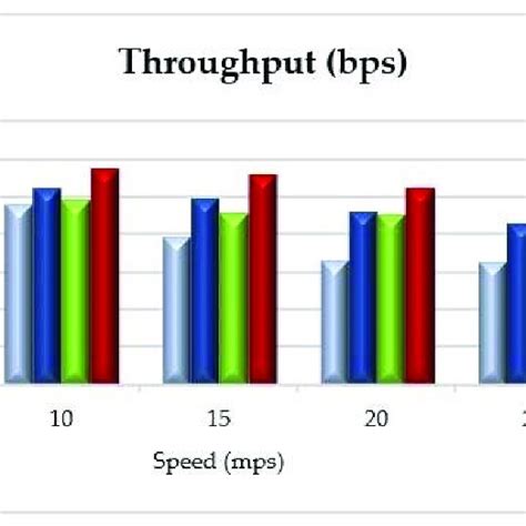 end to end delay vs node speed download scientific diagram