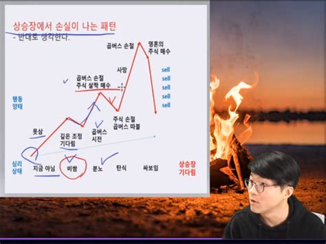 재테크 팁 정보 주식 투자 방식 중 하나인 추세추종 매매 방법이란