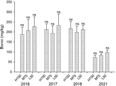 Frontiers | Salsola soda as selenium biofortification crop under high saline and boron growing ...