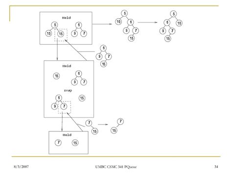 binary heaps priority queues ppt download