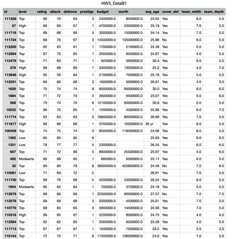 solved table 2 data description do the following tasks in