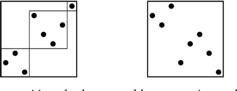 Figure 2 From Thresholds For Patterns In Random Permutations With A