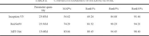 Table Ii From Clothing Retrieval Algorithm Based On Deep Metric Learning Semantic Scholar
