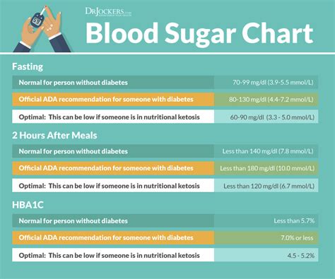 Fasting Insulin Level Chart Insulin Fasting Bmj Figure Level