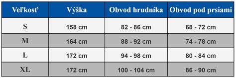 Tabuľka Veľkostí Eldar Podprsenka Lorane