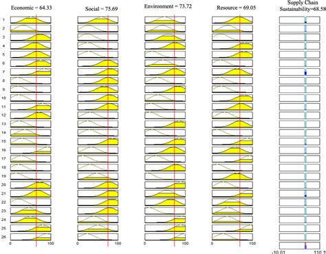 Figure 12 From An Adaptive Fuzzy Multi Criteria Model For