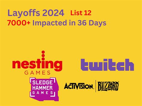 mayank grover on linkedin games gamedevelopment layoffs gaming jobs