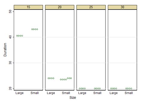 Unbalanced Two Way ANOVA In R Studio Cross Validated