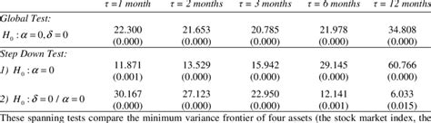 Tests Of Mean Variance Spanning With The Variance Swap As The Test