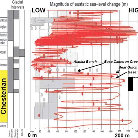 Porosity Vs Permeability Crossplot From Core Analyses Samples With