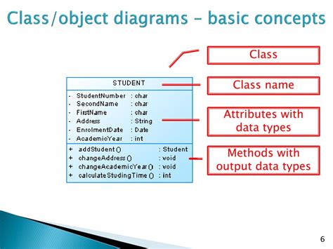 Ppt Object Oriented Modeling Classobject Diagrams Powerpoint