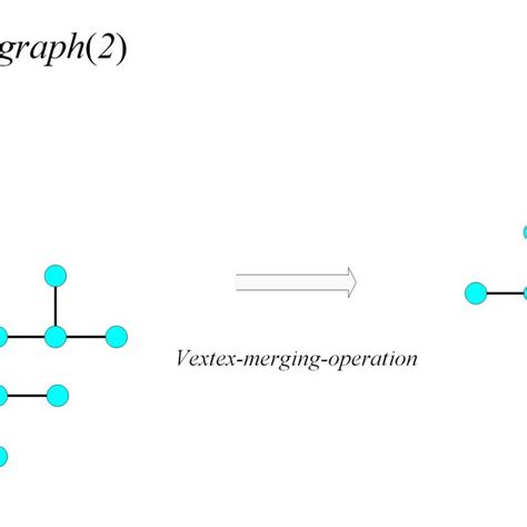 The Diagram Of T Graph 3 That Is Able To Be Constructed From Three Download Scientific Diagram