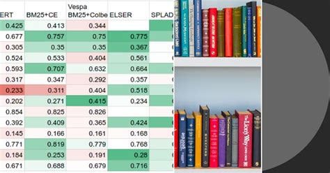 List Ranking Curated By Mikhail Korotkov Medium