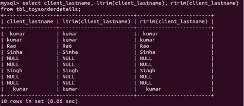 How To Learn Strings And Datetime Analytic Functions In MySql For Data Science Tutorialmines