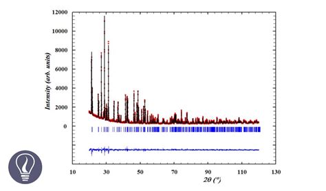 X Ray Powder Diffraction Xrpd Principles Instrumentation Learnbin