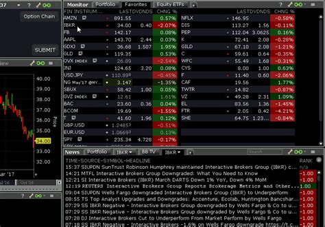 tws release notes interactive brokers llc