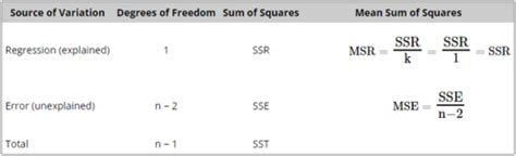 quantitative methods linear regression basics flashcards quizlet