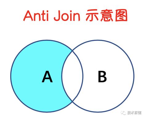 【数据库内核】join的种类和用法join类型 Csdn博客