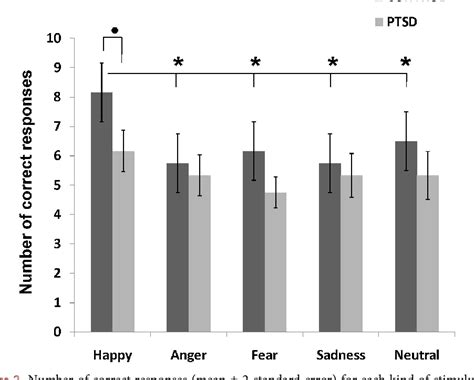 Figure 2 From Eeg Correlations During A Working Memory Task With Emotional Stimuli In Girls With