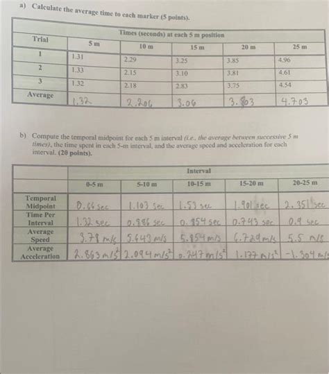 Solved Plot The Points Based On The Numbers Given In The Chegg Com
