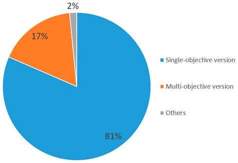 Advances In Slime Mould Algorithm A Comprehensive Survey