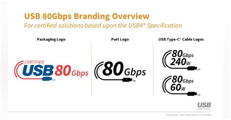 Usb Sports New Labeling Pushes 80 Gbitss Electronic Design
