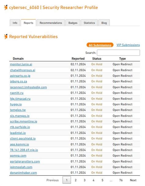 Abhirup Konwar On Linkedin Rust Programming Scripting Reconpower Rustisking Legionhunter