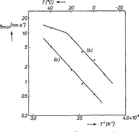 Figure 3 From The Influence Of Native Oxide Layers Of Inp On The Shape