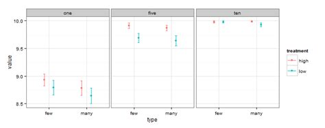 R Dodge Nested Data Points In Ggplot Stack Overflow