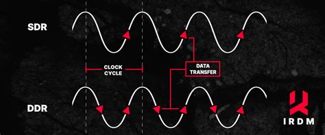 All About Ram Timing Goodram All About Ram Timing Goodram