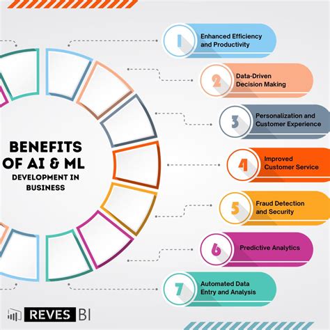 Reves Bi On Linkedin Revesbi Reves Bi Powerbi Aisolution Ai