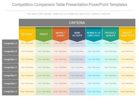 Modèles Powerpoint De Présentation De Tableau De Comparaison De Compétition Diagrammes De
