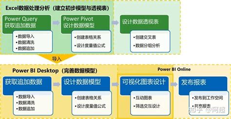 Excel中强大的后台工具power Pivot,建立模型实现多表数据关联 知乎 Excel中强大的后台工具power Pivot,建立模型实现多表数据关联 知乎