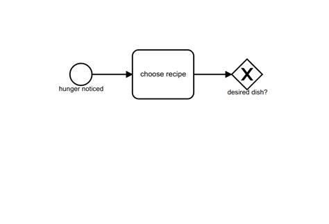 Can Move Attached Boundary Event Onto Task Issue Bpmn Io Bpmn Js GitHub