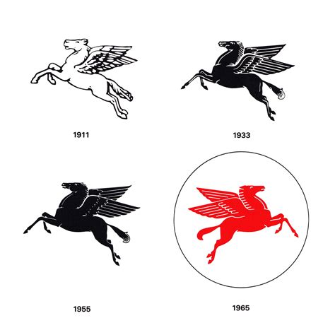 The Story Of The Mobil Logo Logo Histories