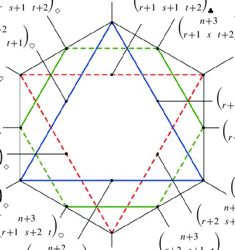 A Topographical View Of The Model Shown In Figure 15 Assuming That The