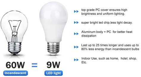 18w 1620lm High Power Hs Code For Light Led Bulb Buy Hs Code For