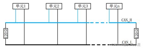 关于can的通信的学习心得笔记 can心得体会 csdn博客